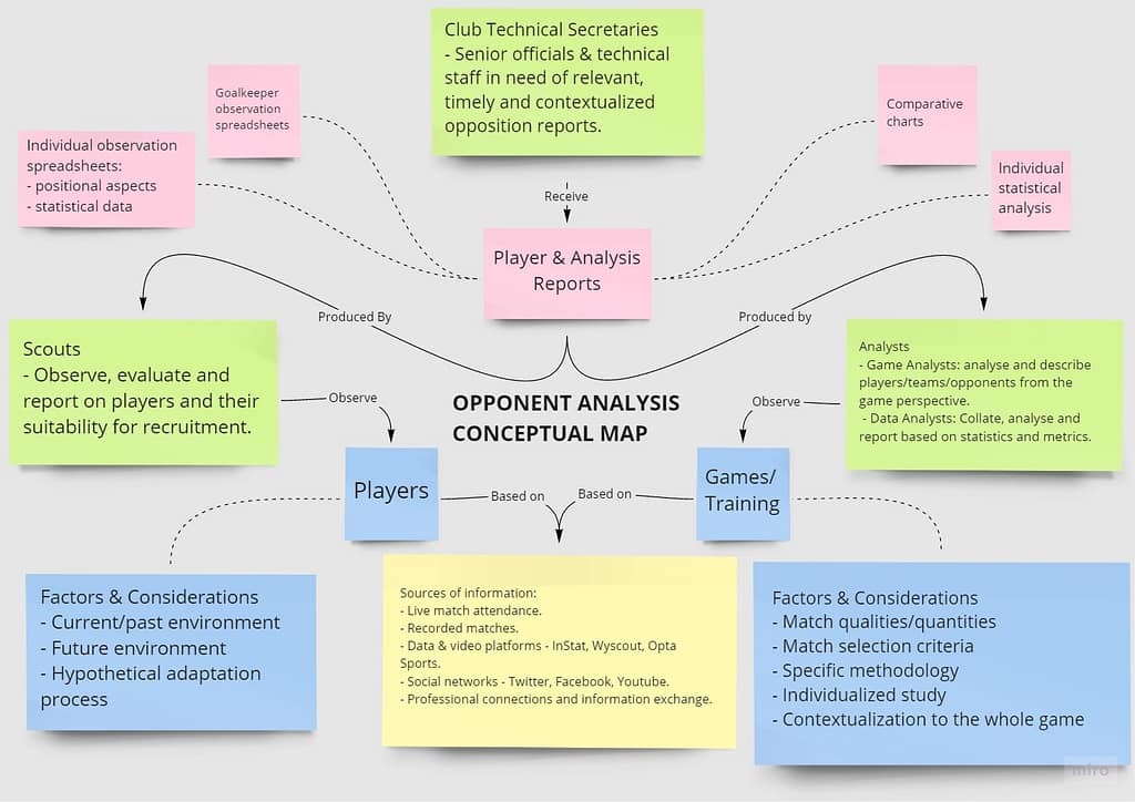 Tactical Analyst Certificate – Part 1 – Opponent Analysis - Phases of Play
