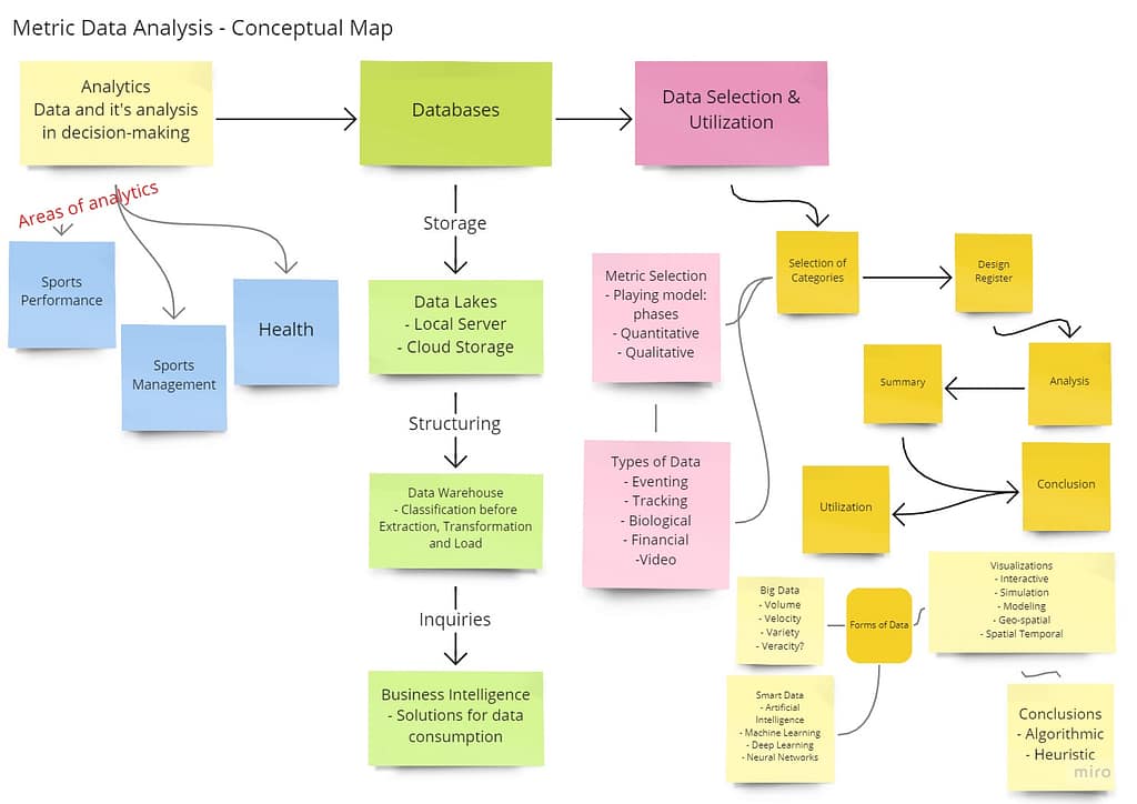 Tactical Analyst Certificate – Part 3 – Implementation - Phases of Play