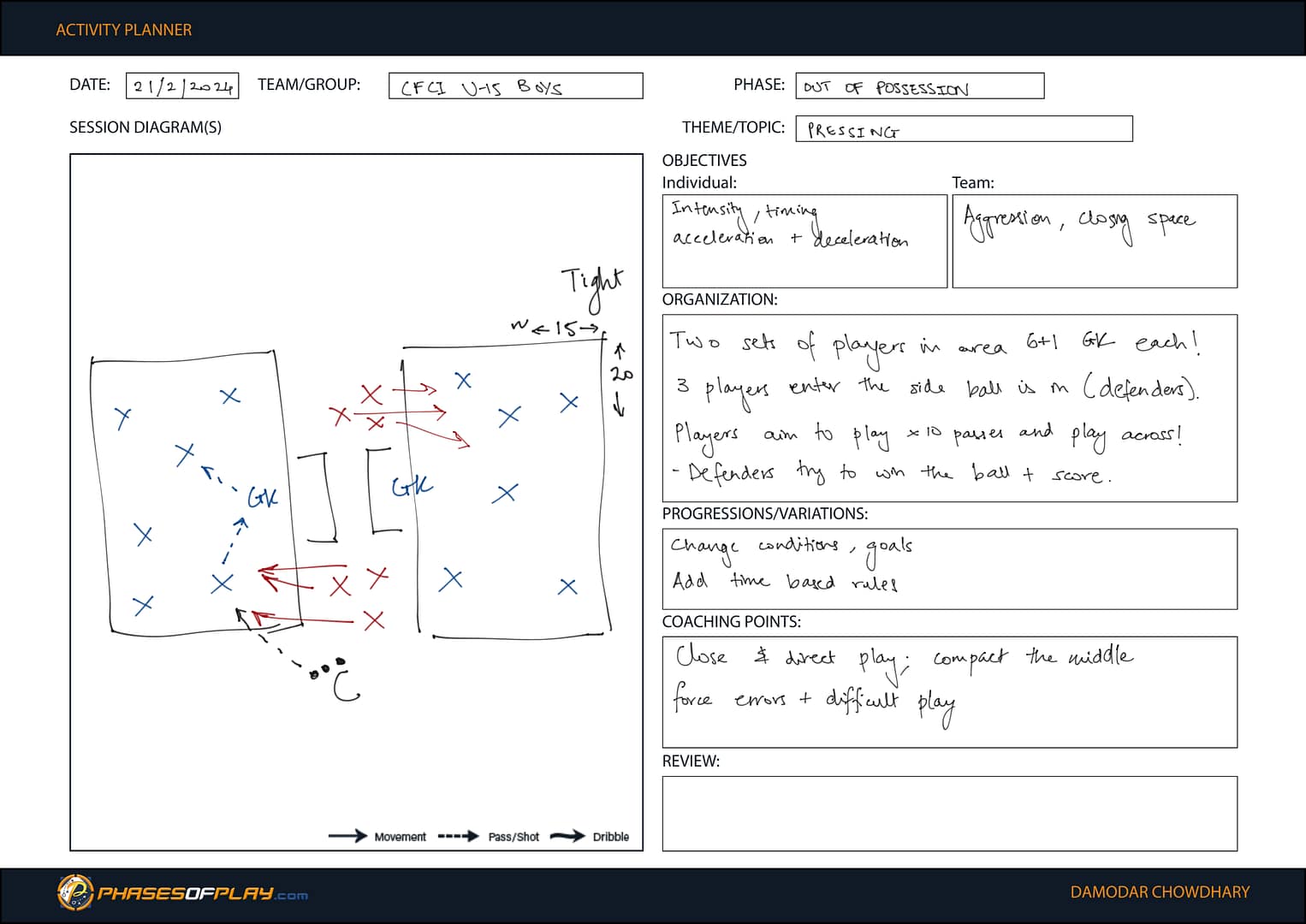 Sessions – CFCI U15 Training Activities - Phases of Play