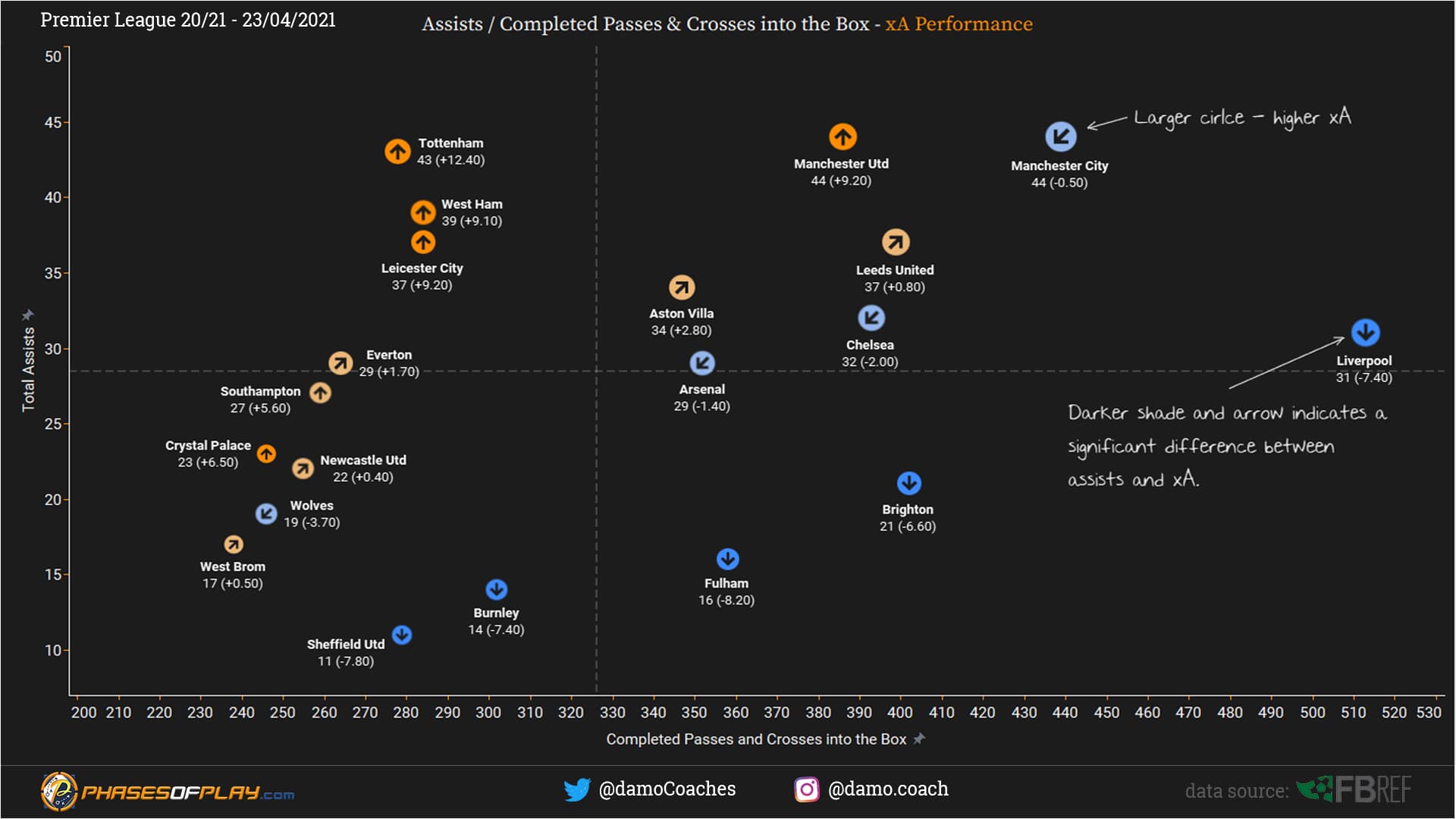 Data Visualization with Tableau – Phases of Play
