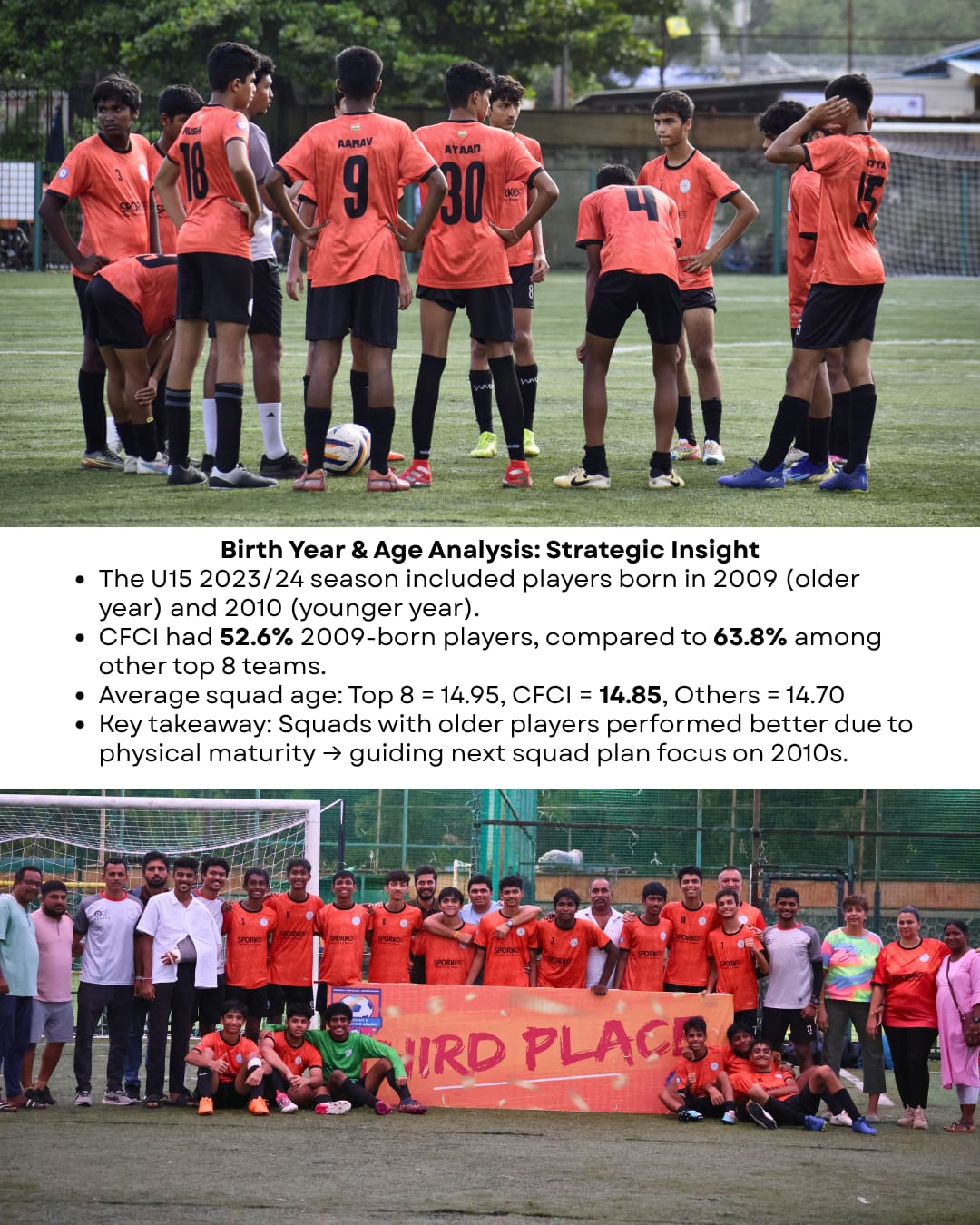 The Making of Champions – CFCI U15 Journey - Phases of Play