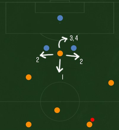 The Archetypal Striker – Robert Lewandowski - Phases of Play